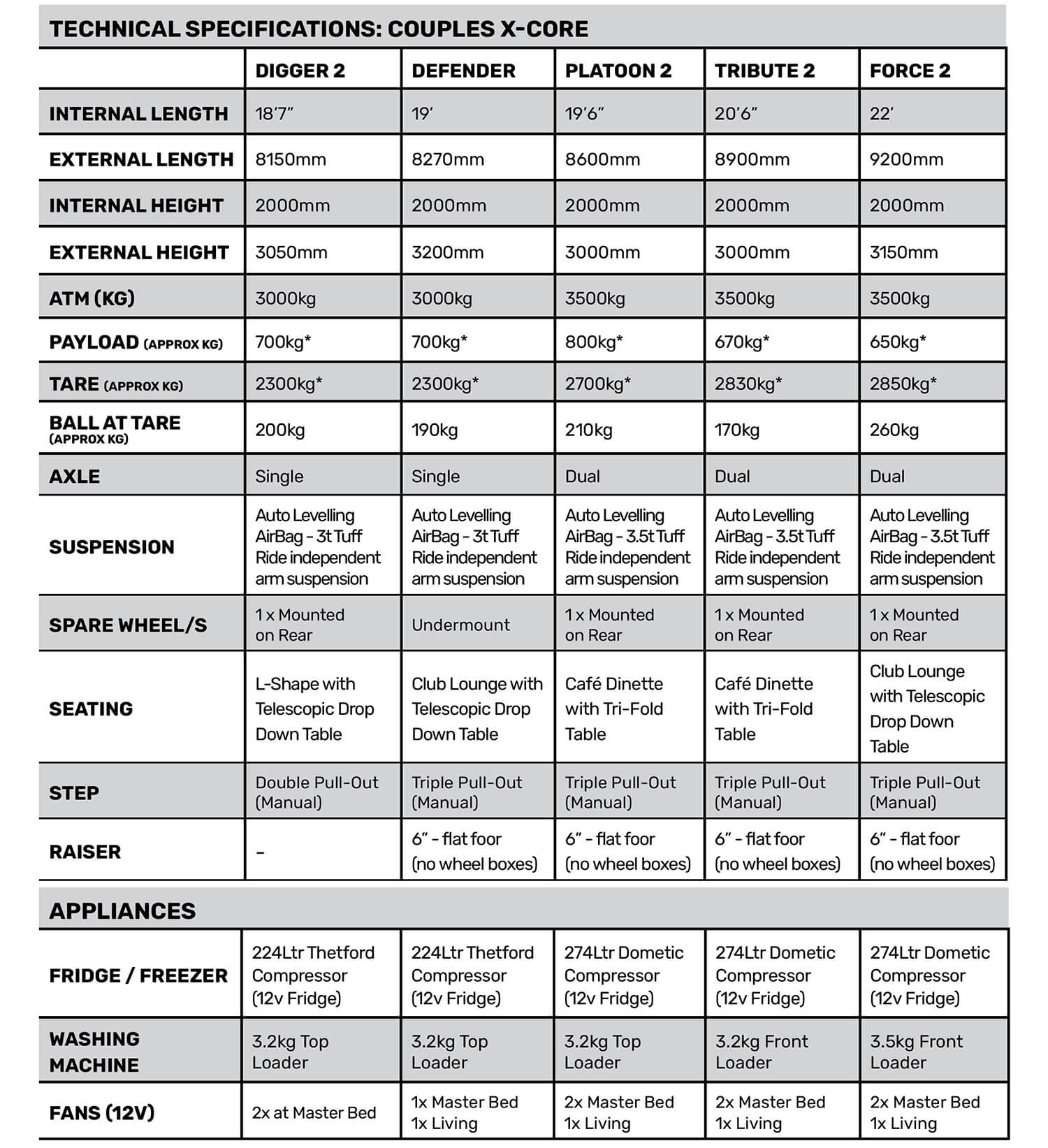 XCore Digger 2 | 18'7" | Kokoda Caravans